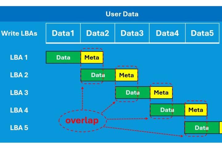 Solidigm SSD provides end-to-end write latency optimization - 知乎