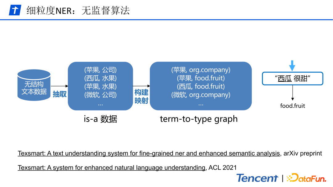 腾讯文本理解系统 TexSmart 中的细粒度实体识别关键技术 - 知乎
