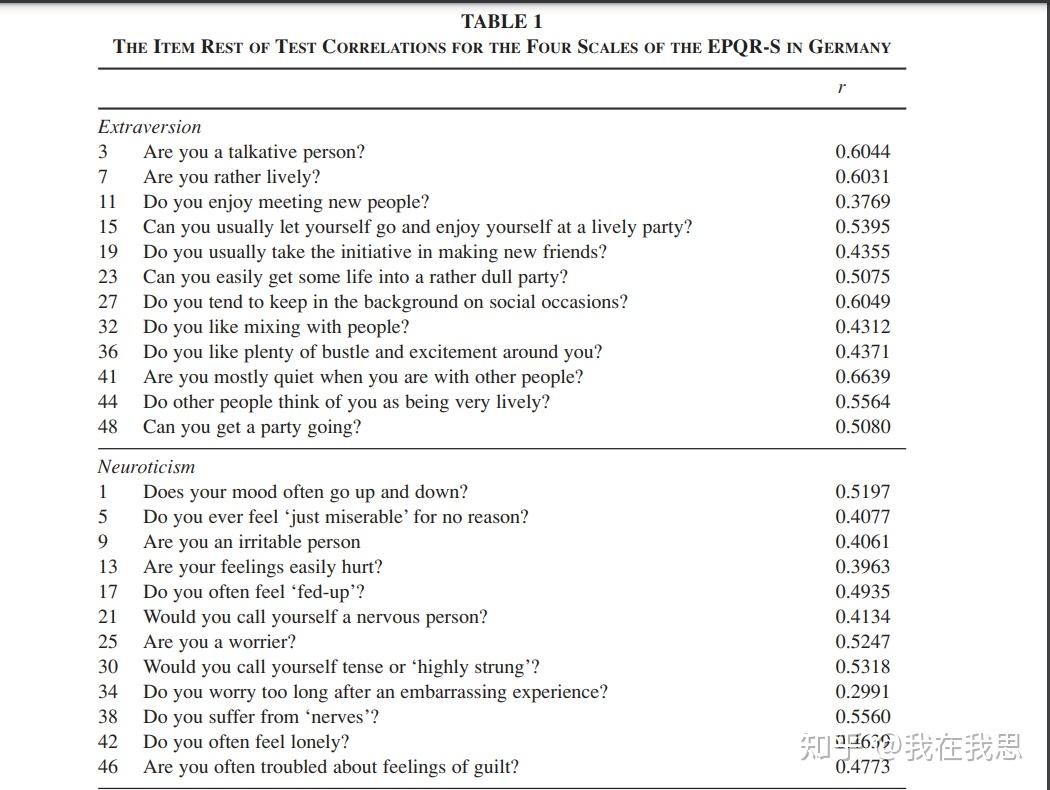 如何进行艾森克人格问卷（EPQ）自己测试？ - 知乎