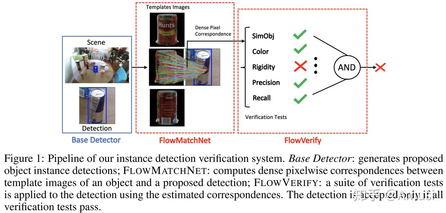 一文看尽10篇目标检测最新论文（MetaOD/P-RSDet/MatrixNets等） - 知乎