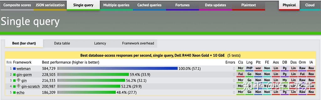PHP 超高性能可扩展HTTP服务框架Webman - 知乎