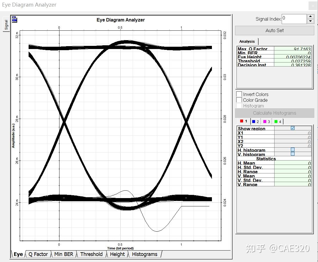 基于OptiSystem的LD\LED\EDFA仿真分析 - 知乎