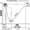 MRAM、ReRAM和FRAM哪个更好？ - 知乎