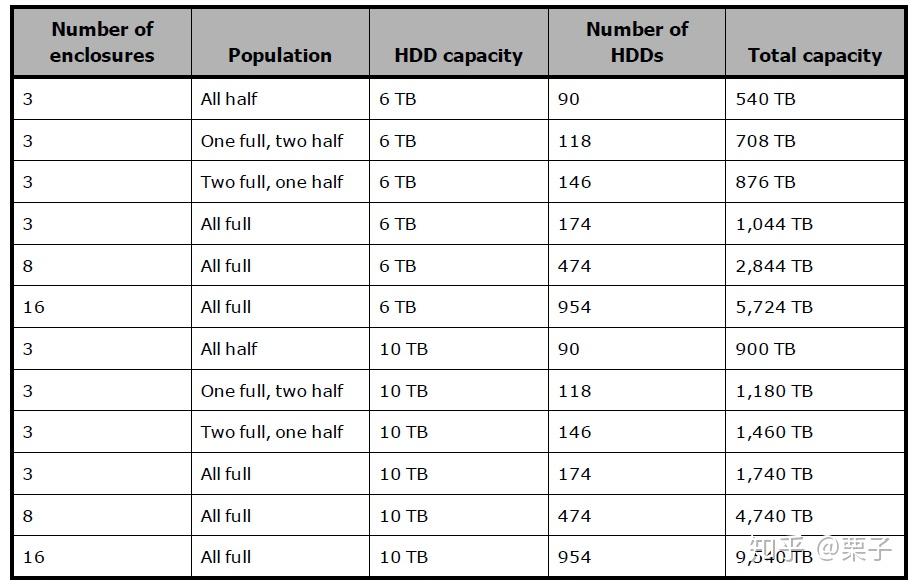HCP学习1：硬件配置 - 知乎