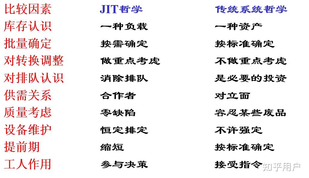 如何理解 jit 配送的概念？ - 知乎