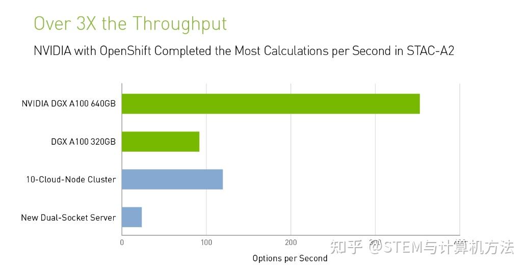 基于CUDA的GPU并行程序性能优化——GPU/CPU并行计算导论 - 知乎