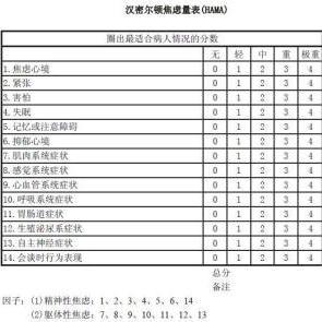 汉密尔顿抑郁量表 - 知乎