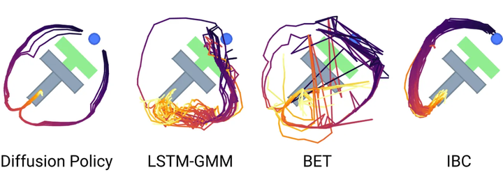 Diffusion policy|让机器人学会行为多模态的扩散策略 - 知乎