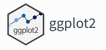 R中ggplot2包的安装 - 知乎