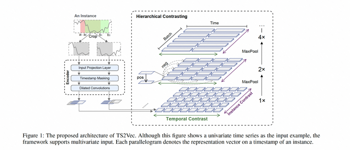 【时间序列】表征学习 TS2Vec 详解 - 知乎