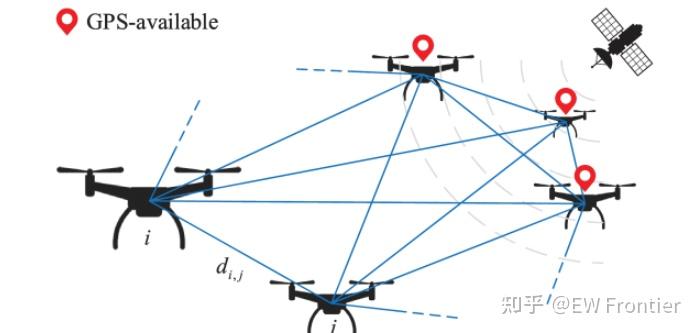 想做无人机（UAV）路径规划的论文，但毫无头绪，哪位大神指一条明路，该如何入门啊？ - 知乎