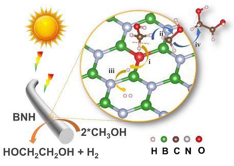楼雄文教授，第95篇Angew - 知乎