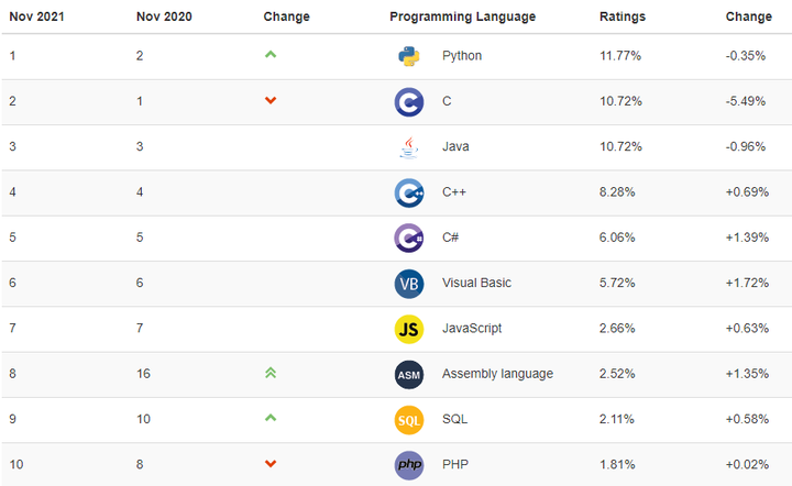 Flask 框架 YYDS，不服来学呀！ - 知乎