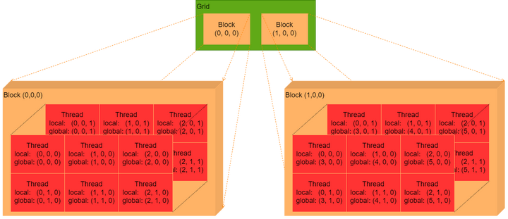 CUDA编程基础(二)—CUDA编程模型（上） - 知乎