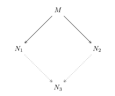 无类型Lambda演算笔记-3（归约和Church-Rosser定理） - 知乎