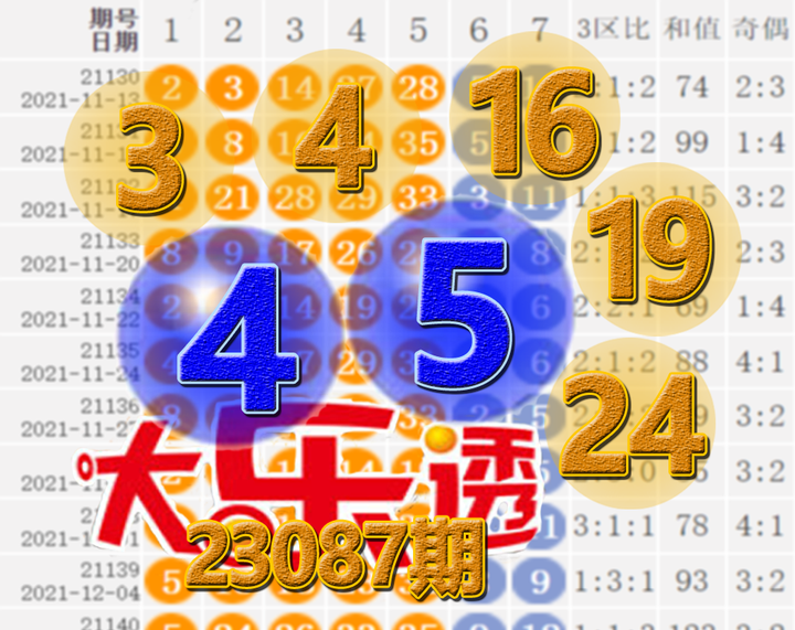 大乐透23087期开奖结果：2注一等奖，奖池8.958亿 - 知乎