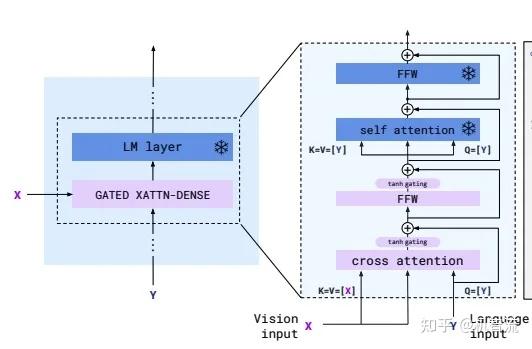 简单聊聊Deepseek V3的FP8训练 - 知乎