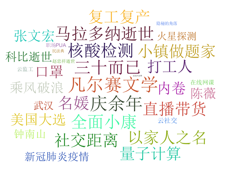 MATLAB画图技巧与实例（十二）：文字云wordcloud函数 - 知乎