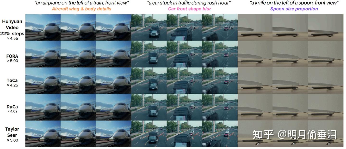 《From Reusing to Forecasting: Accelerating Diffusion Models with ...