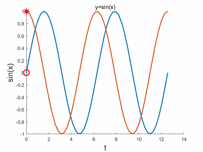 matlab动态图绘制与保存 - 知乎