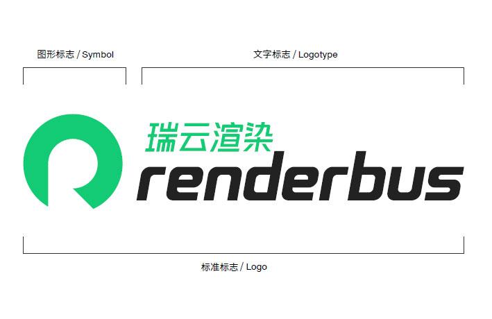 瑞云渲染Renderbus LOGO全新升级啦！ - 知乎
