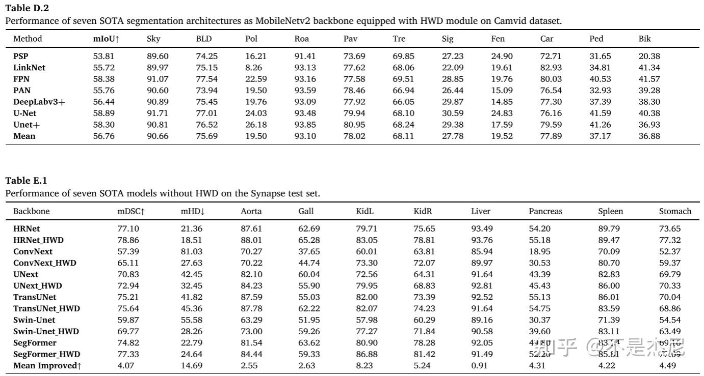 Haar wavelet downsampling: A simple but effective downsampling module ...