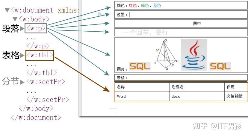 docx格式文档详解：xml解析html还原 - 知乎
