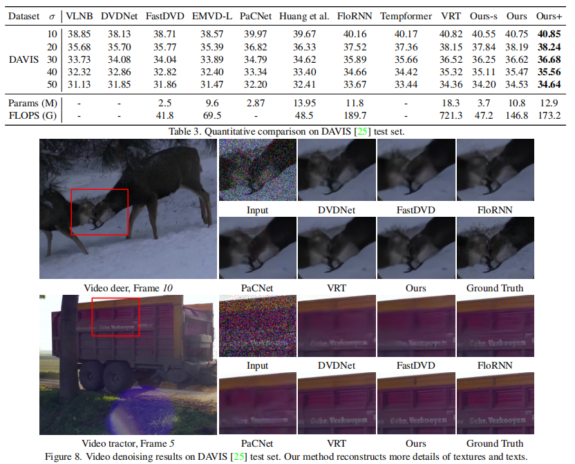 CVPR23 视频复原：A Simple Baseline for Video Restoration with Grouped Spatial-temporal Shift - 知乎