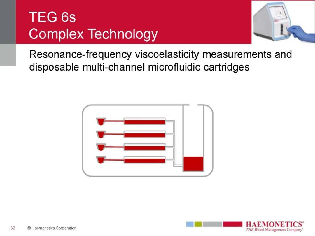 TEG 6s 应用课件分享 - 知乎