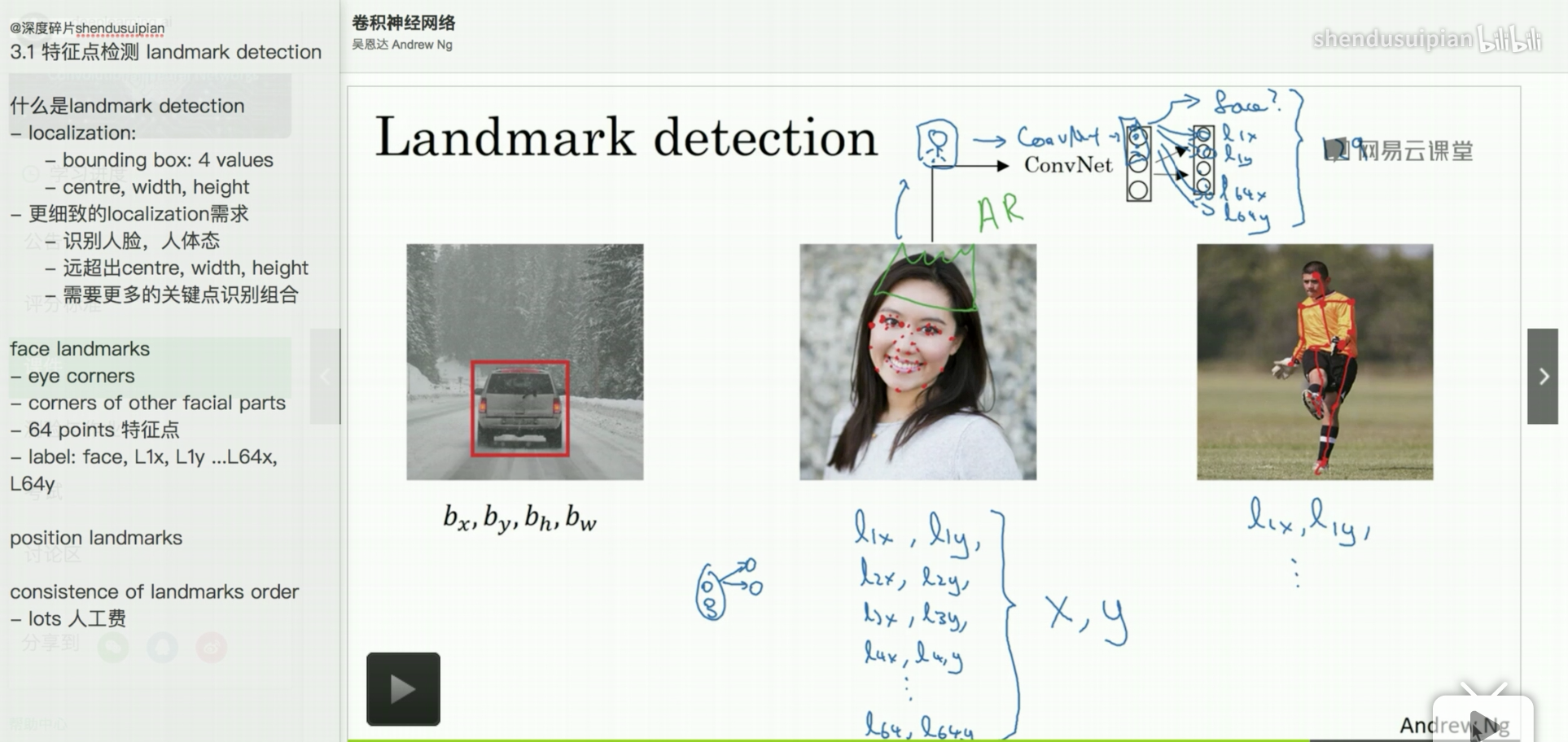 2分钟CNN 如何用landmark detection 来完成人脸识别 - 知乎