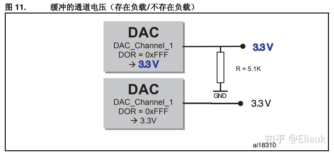 使用 STM32 微控制器系列中的 DAC生成音频和波形 - 知乎