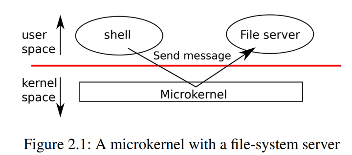 XV6：操作系统组成 - 知乎