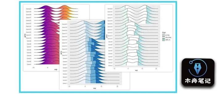 R实战 | 山脊图(ridgeline plot) - 知乎