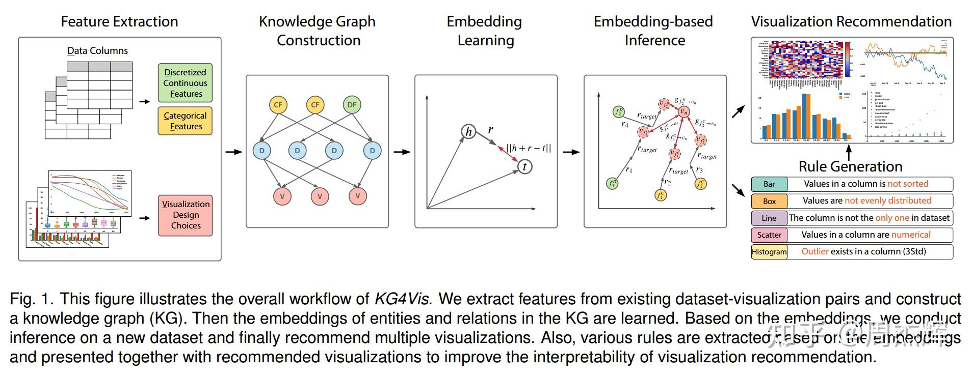 如何写可视化论文（How to Write a Visualization Paper） - 知乎