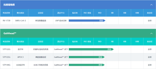 “开门红”小核酸时代将开启？热门靶点、国内企业管线布局早知道 - 知乎
