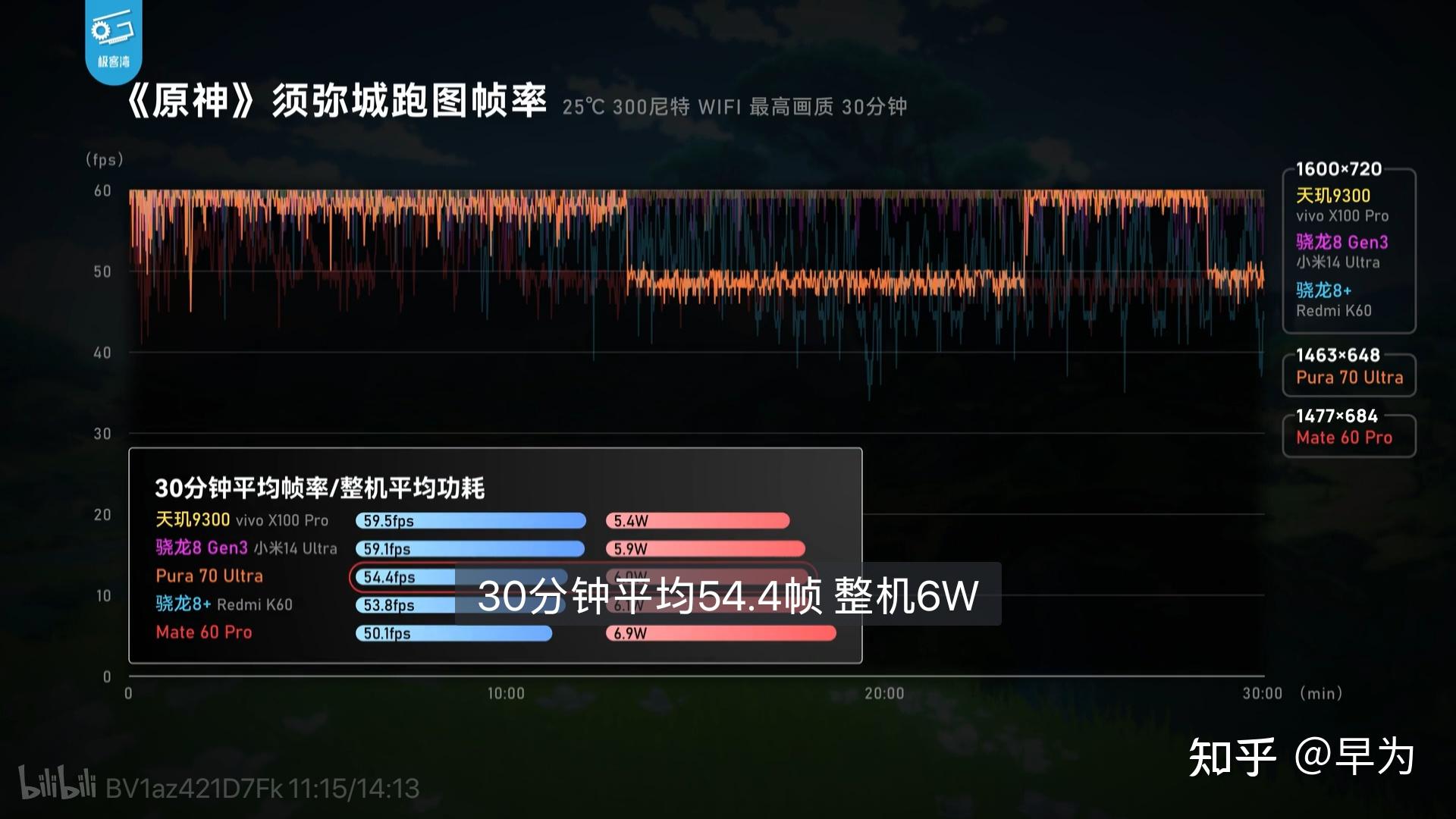 极客湾对麒麟9010芯片的测评已出，你怎么看？ - 知乎