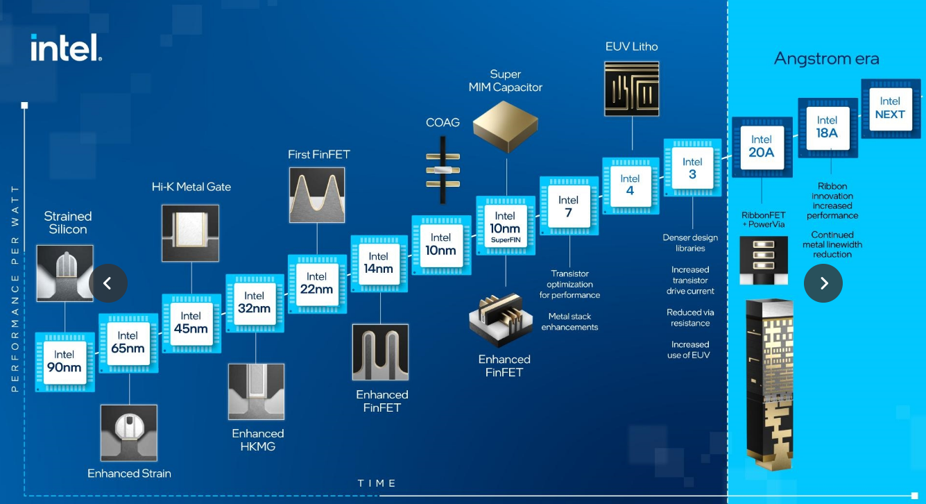 为什么手机处理器已经是 4 纳米制程而电脑处理器还是 10 纳米制程？ - 知乎