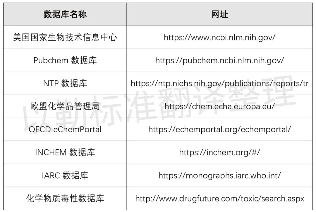 ICH M7(R2)指导原则：QSAR预测要点解析 - 知乎