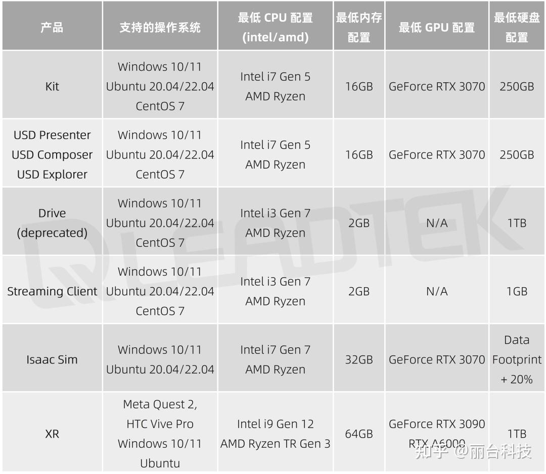 Omniverse 教程 (1) : NVIDIA Omniverse 入门指南 - 知乎
