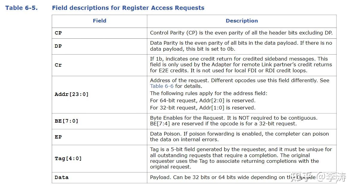 UCIe Specification阅读笔记-Chapter 6 - 知乎