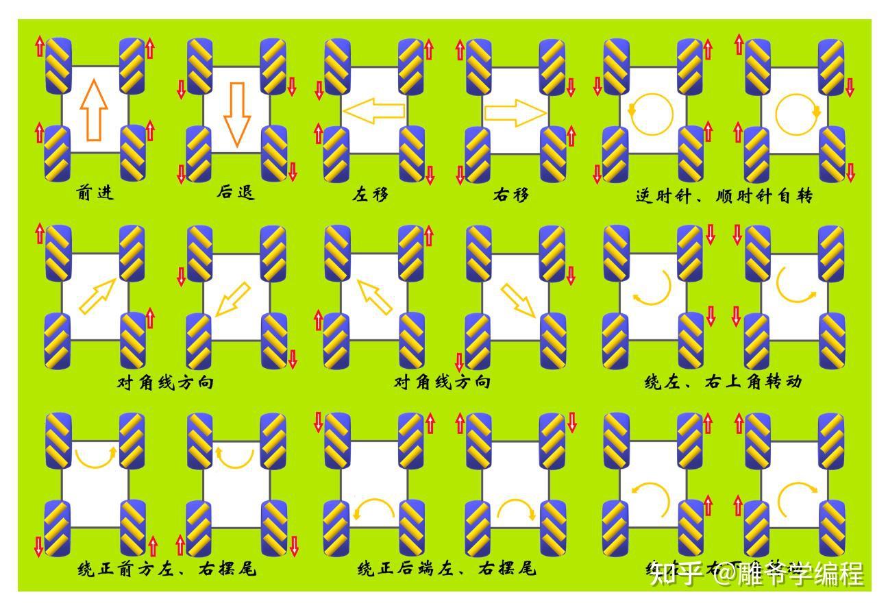 【雕爷学编程】arduino动手做（154） Afmotor电机扩展板模块3 知乎 