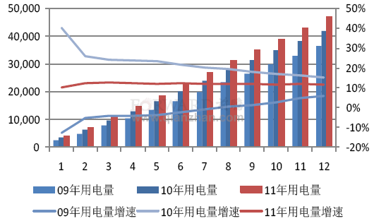 转行第一份数据分析项目怎么写 知乎 