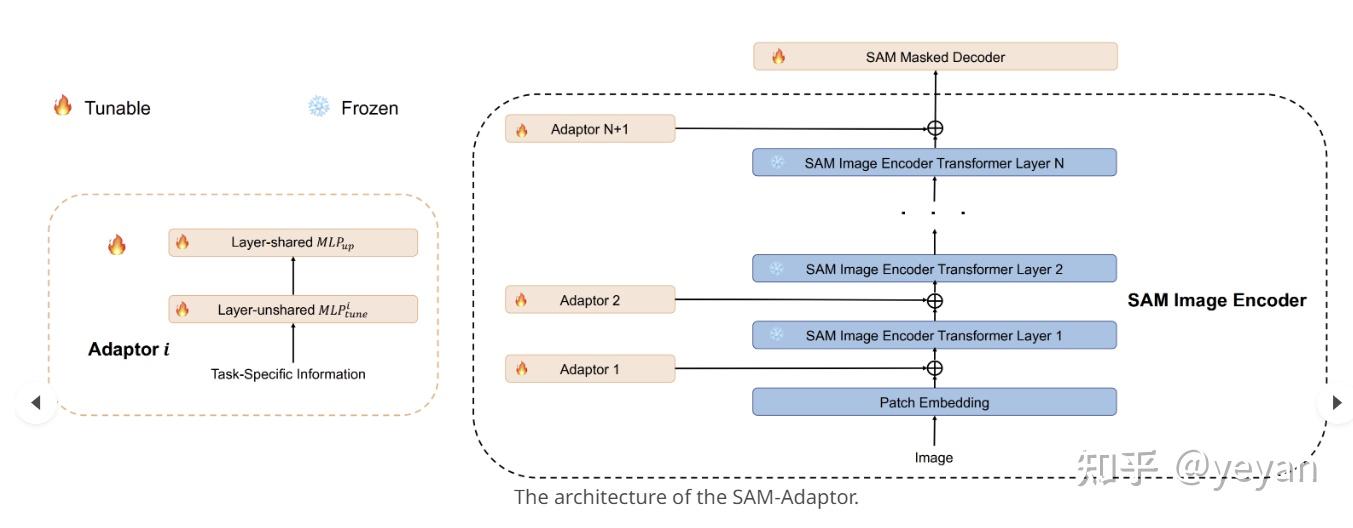 Segment Anything(sam)项目整理汇总 - 知乎