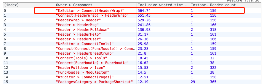 react-addons-perf性能分析实践，结合reselect进行优化 - 知乎