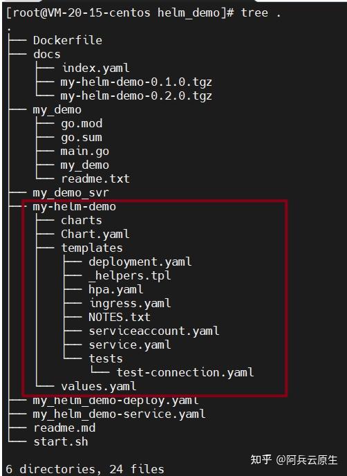 如何将自己的镜像使用 helm 部署 - 知乎