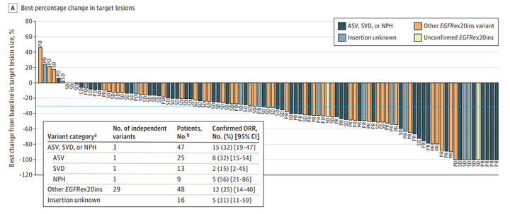 终于等到获批！TAK-788(莫博替尼)EGFR 20ins肺癌的首个靶向药 - 知乎