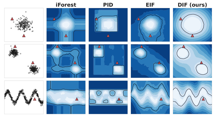 孤立森林最新进展：2023年TKDE深度孤立森林异常检测 Deep Isolation Forest - 知乎