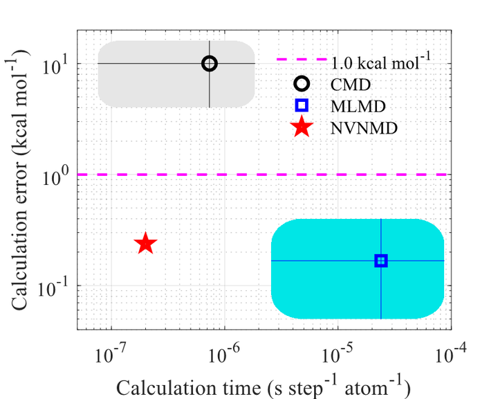 NVNMD实践——让你的DeePMD跑的又快又便宜 - 知乎