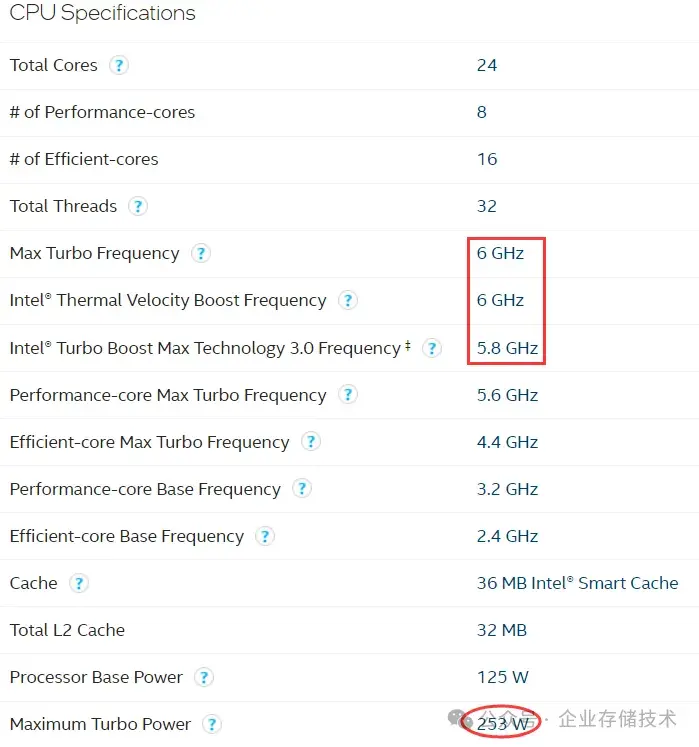 PL1=PL2=253W，14900K无限Turbo不变？ - 知乎