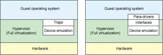 详解：VirtIO Networking 虚拟网络设备实现架构 - 知乎